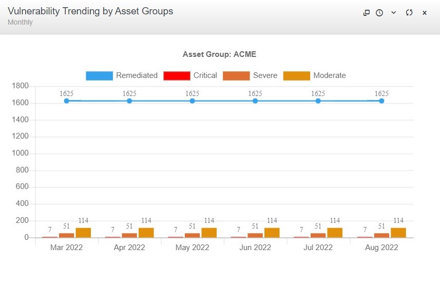 Services – solaris symphony