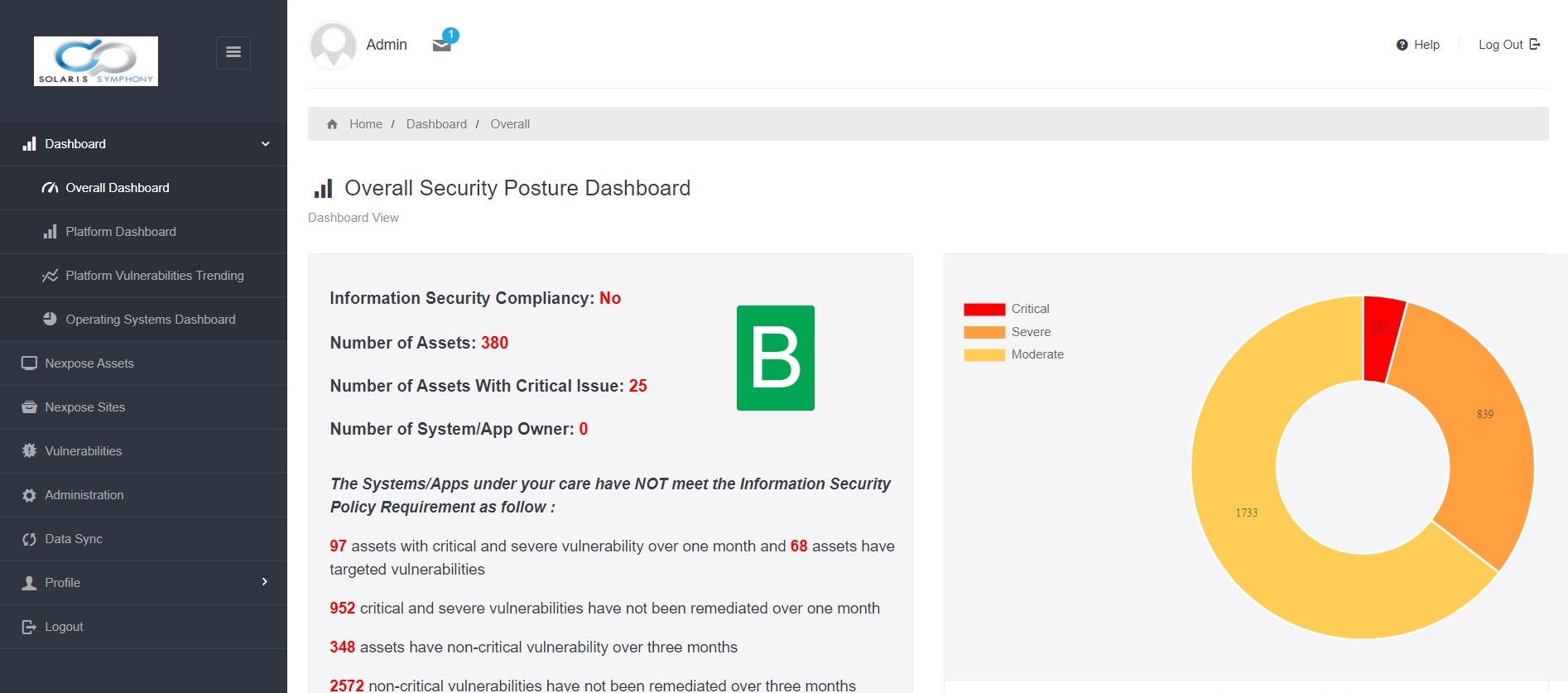Services – solaris symphony